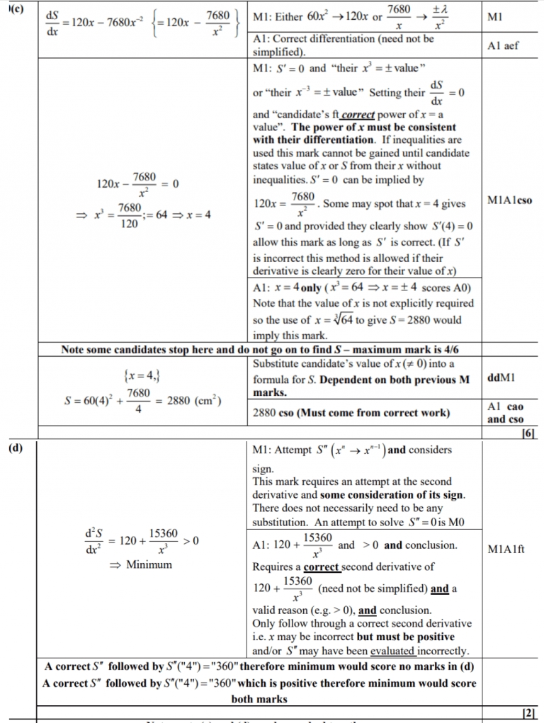 Differentiation modelling - Kappa Maths | Resources for A Levels & GCSE ...