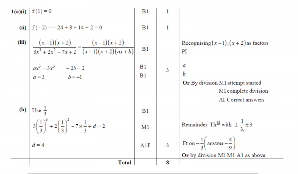Algebraic fractions - Kappa Maths | Resources for A Levels & GCSE Maths