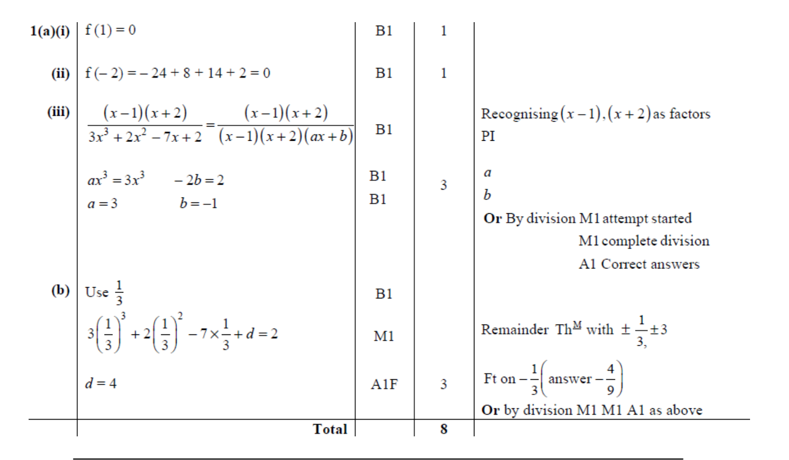 Algebraic fractions - Kappa Maths | Resources for A Levels & GCSE Maths