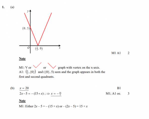 Functions – Kappa Maths | Resources for A Levels & GCSE Maths