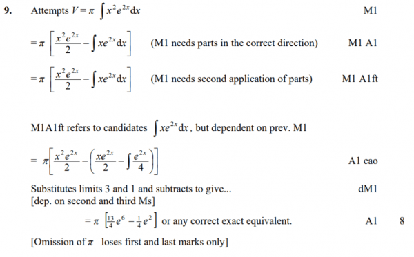 Integration by parts - Kappa Maths | Resources for A Levels & GCSE Maths