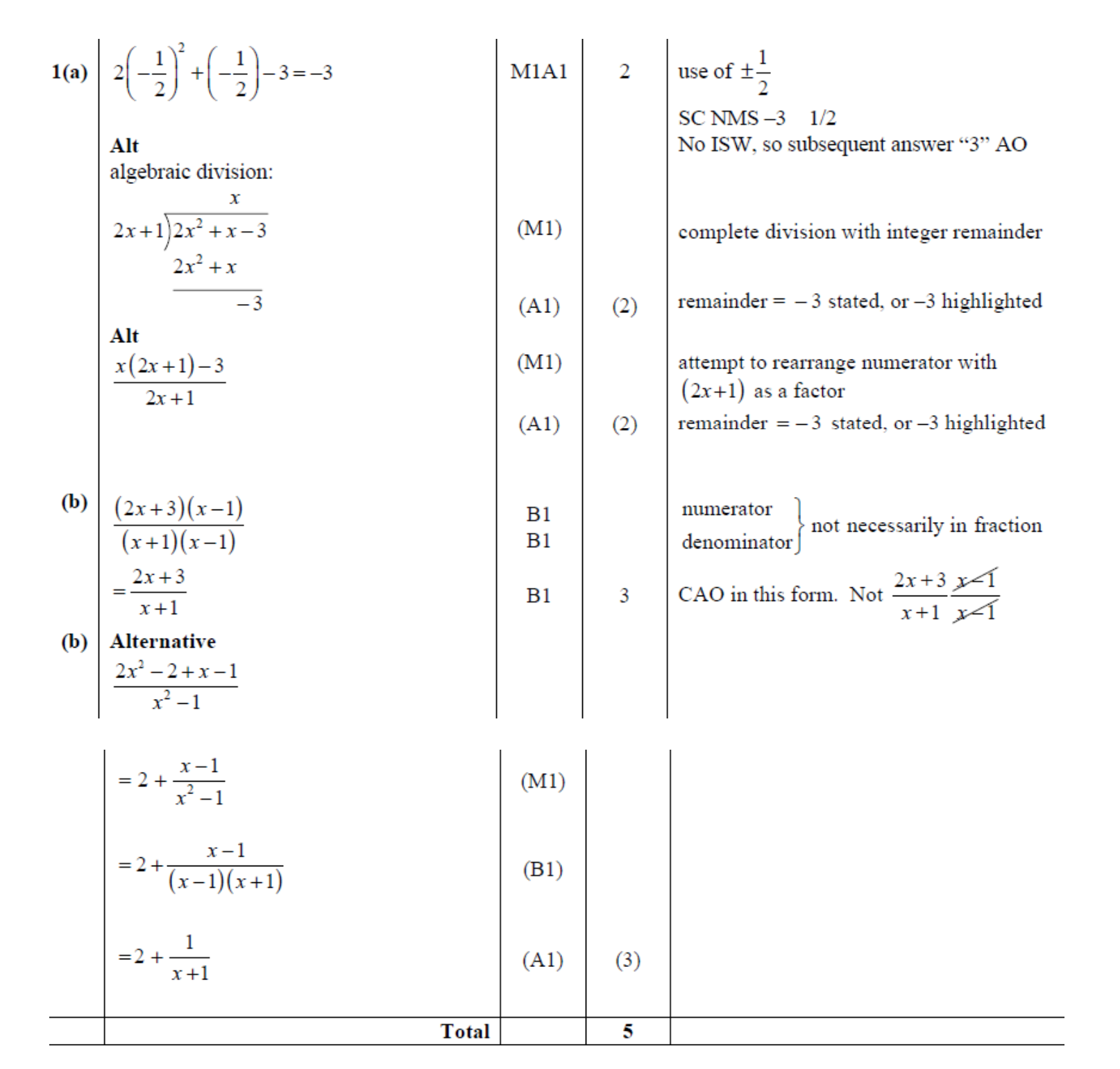Algebraic fractions - Kappa Maths | Resources for A Levels & GCSE Maths