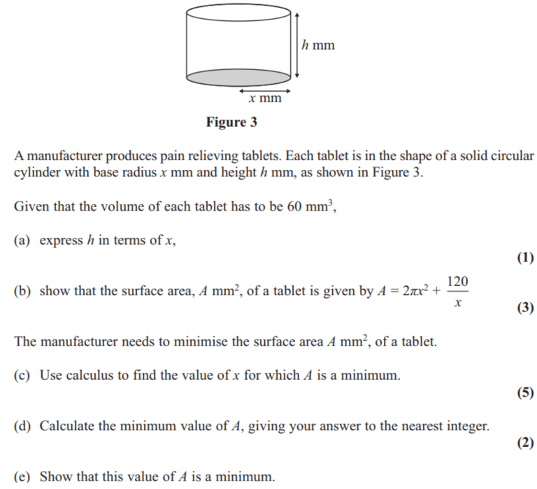 Differentiation modelling - Kappa Maths | Resources for A Levels & GCSE ...