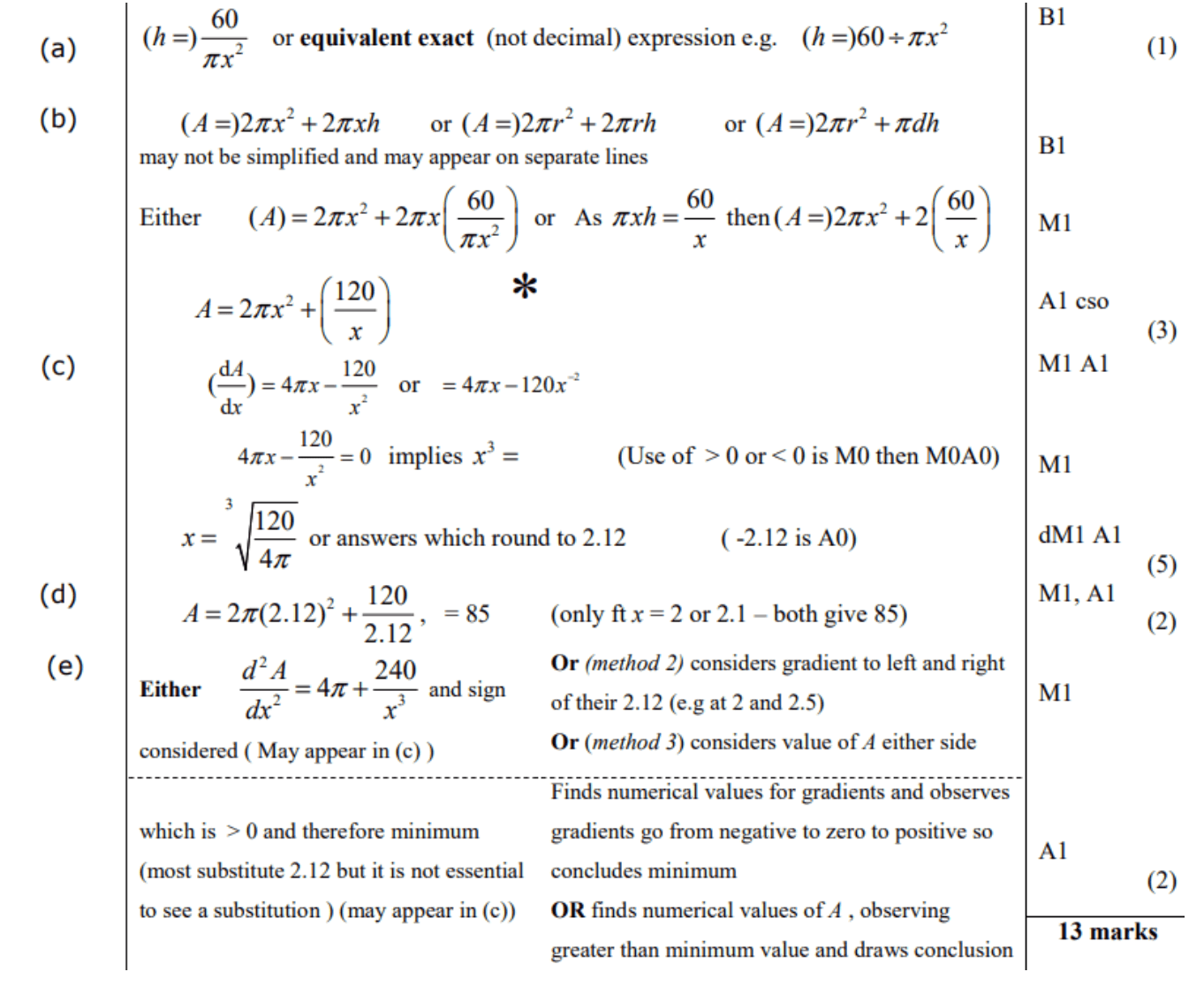 Differentiation modelling - Kappa Maths | Resources for A Levels & GCSE ...