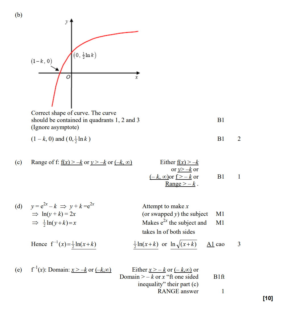 Functions - Kappa Maths | Resources for A Levels & GCSE Maths