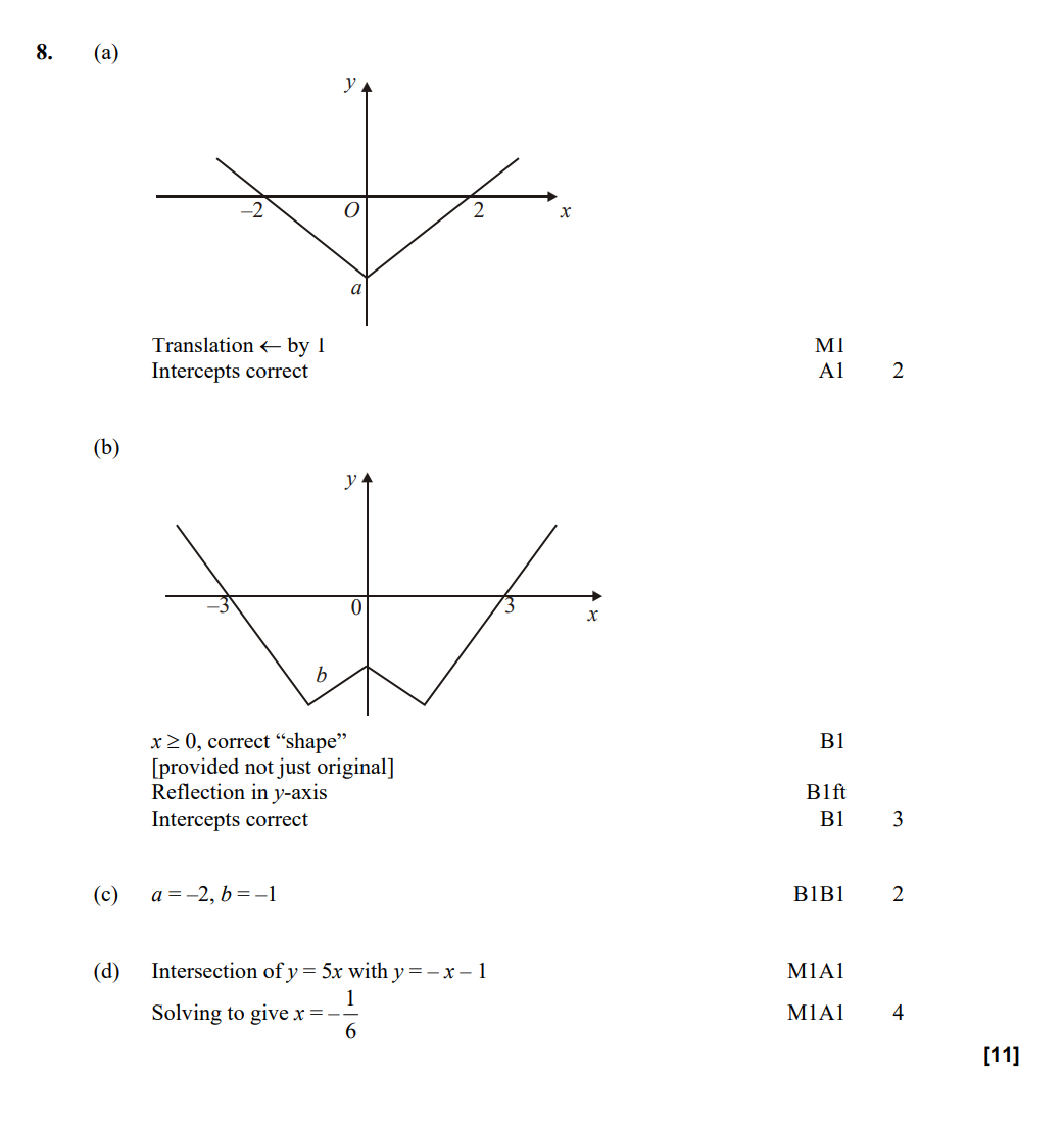 Functions - Kappa Maths | Resources for A Levels & GCSE Maths