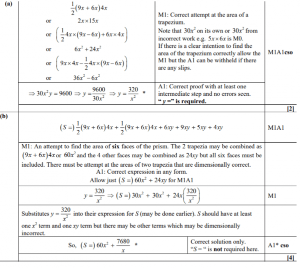 Differentiation modelling - Kappa Maths | Resources for A Levels & GCSE ...